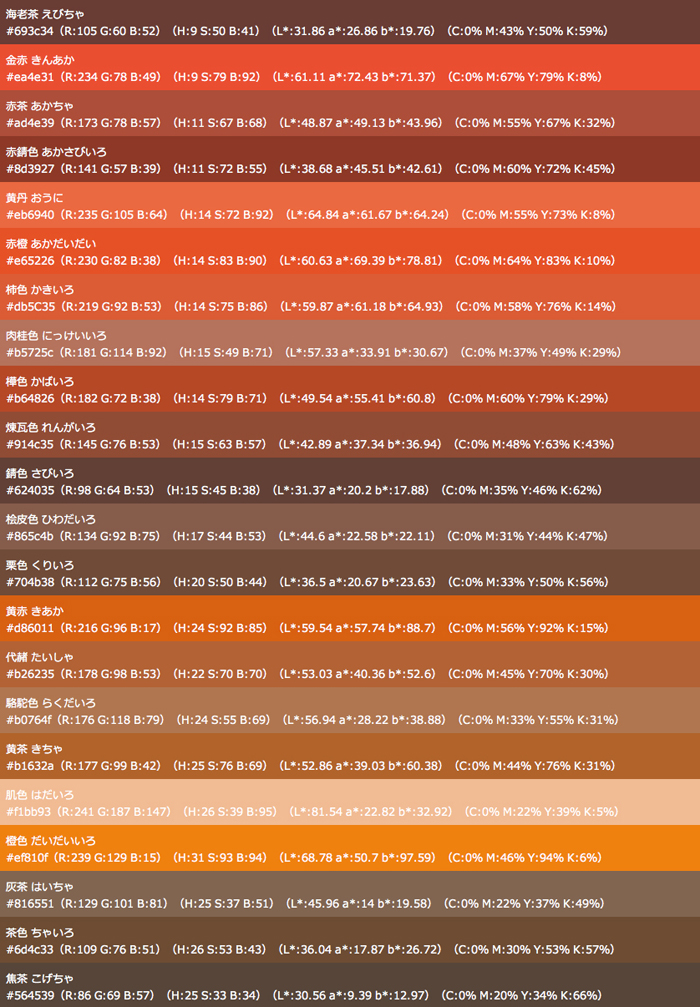 CITY YEAST -JIS Color Sample